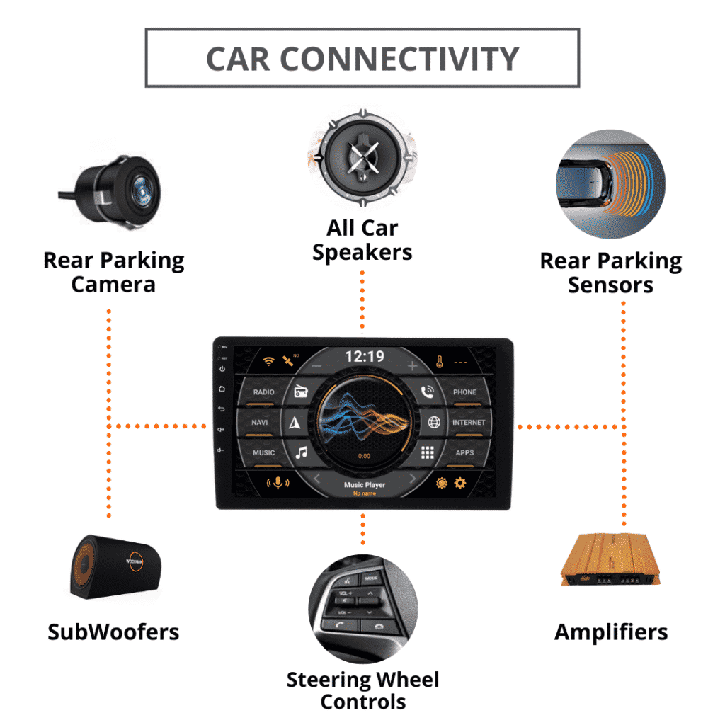Swift Touch Screen Music System, Price & Specifications | Woodman