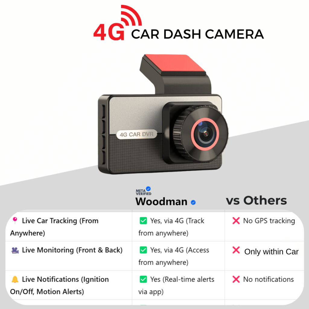 [New] Woodman 4G Car Dash Camera with GPS Tracking & Live Monitoring ...